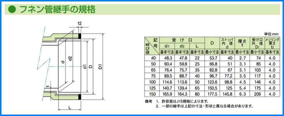 【フネン】 メジフリー 耐火2層管 排水継手 ESSのことなら水道部品・水まわりの専門店ONLINE JP（オンライン）